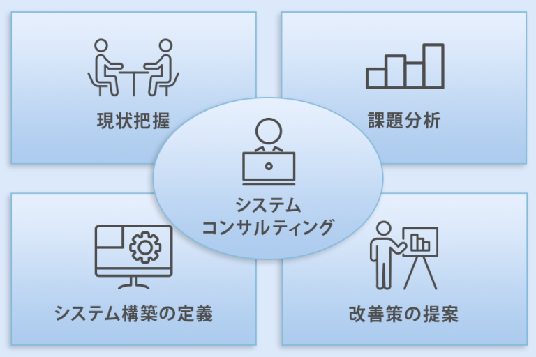 システムコンサルタント | ROKAI